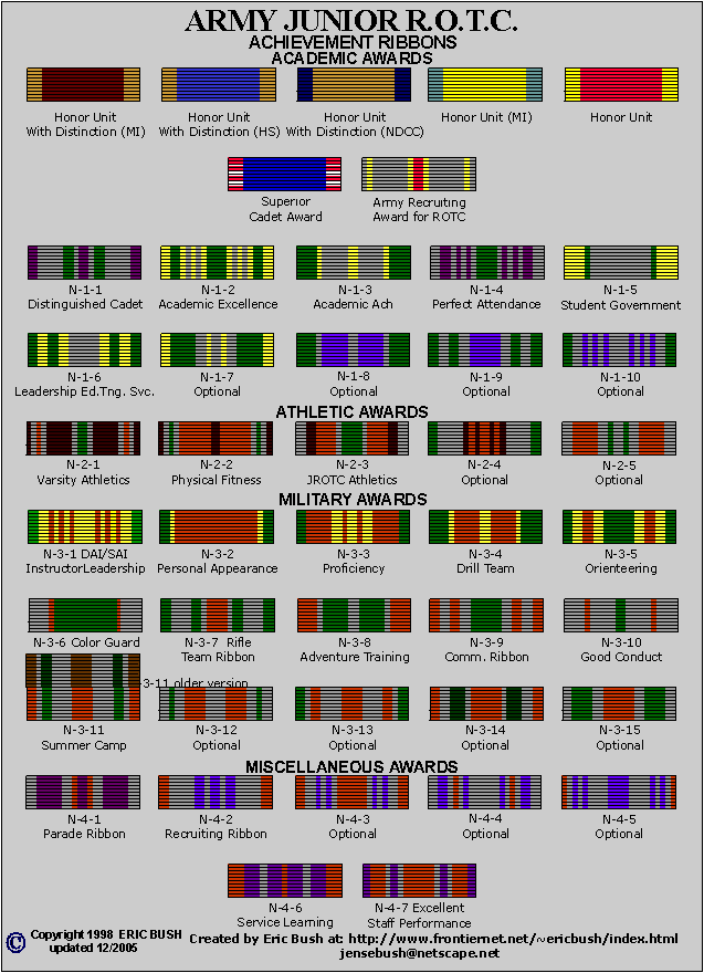 Ribbons JROTC Wiki