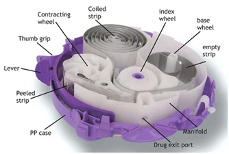 The Accuhaler - Applied Design Systems Wiki