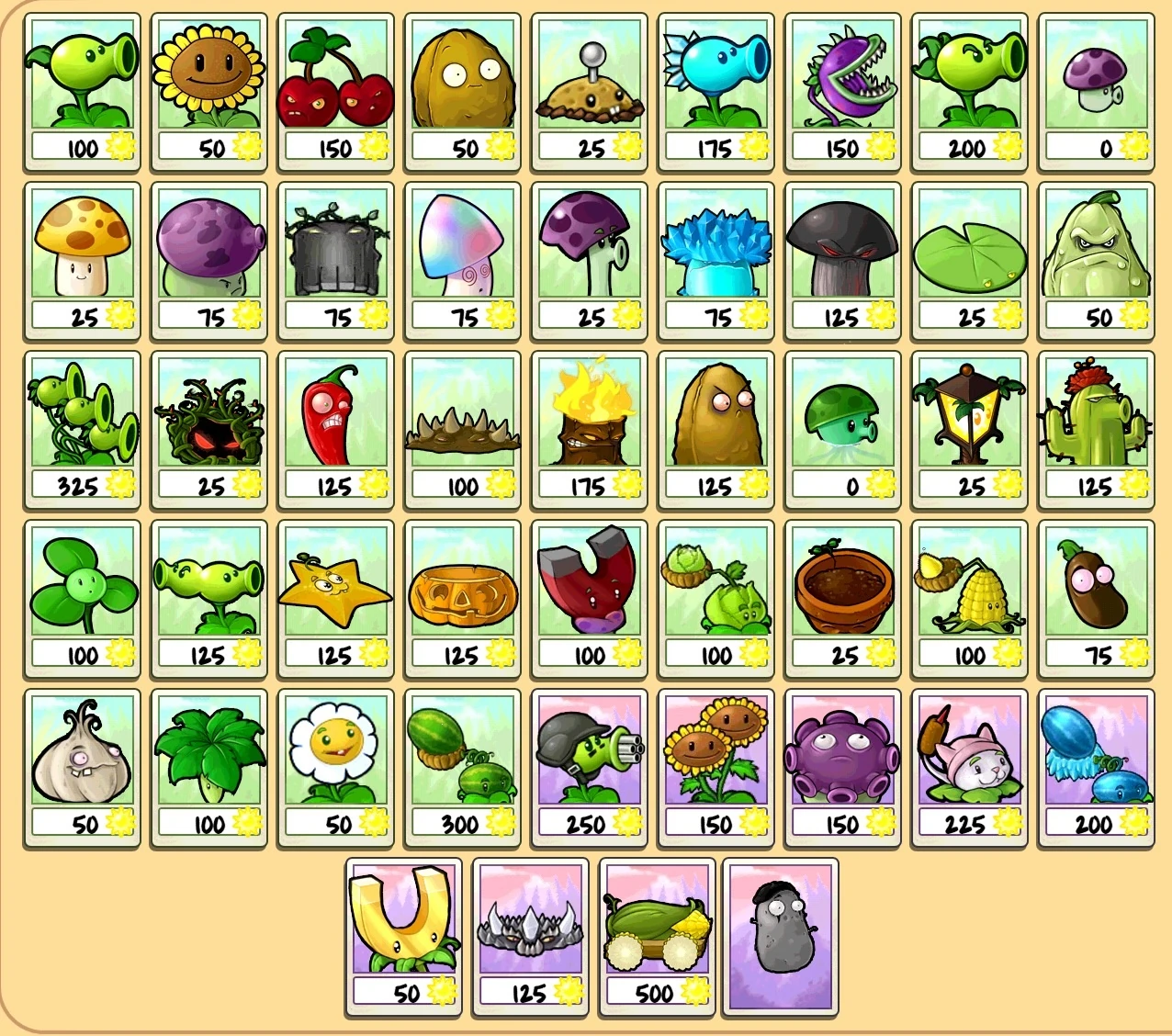 Plants Vs Zombies Plants Almanac