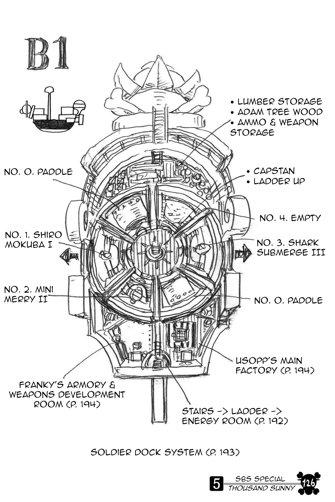 Strawhat Pirate | One Piece